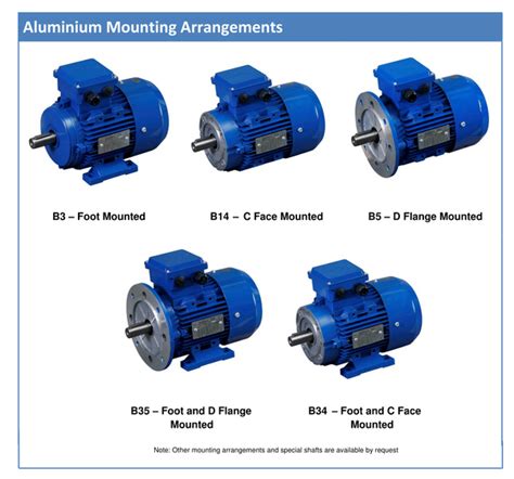 5.5kW Three Phase Motor 4 Pole (1500RPM) 112 Frame (INCREASED OUTPUT ...