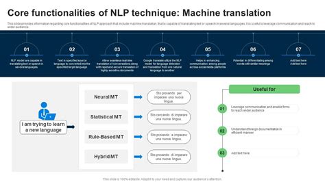 Core Functionalities Of Nlp Explore Natural Language Processing Nlp Ai
