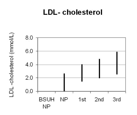 Biochemistry Reference Ranges In Pregnancy