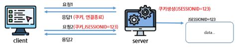 [backend] cookie and session 03 09