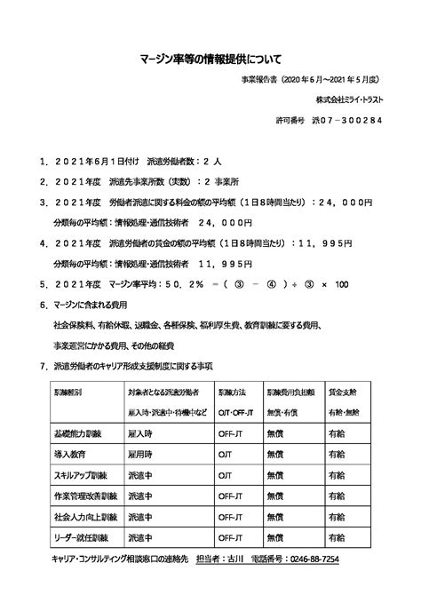 Marginratio 株式会社ミライ・トラスト