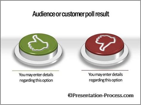 Amazing D Button In PowerPoint