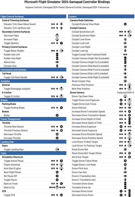 Msfs 2024 Controller Mapping Page 2 Hardware And Peripherals