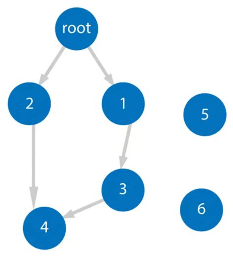 Memory Storage In Javascript Memory Management Is A Fundamental By