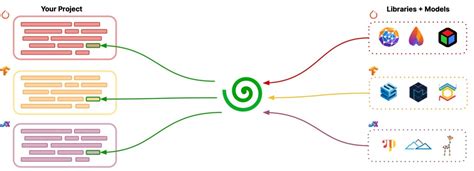 Ivy Streamlining Ai Model Deployment And Development Gradient Flow