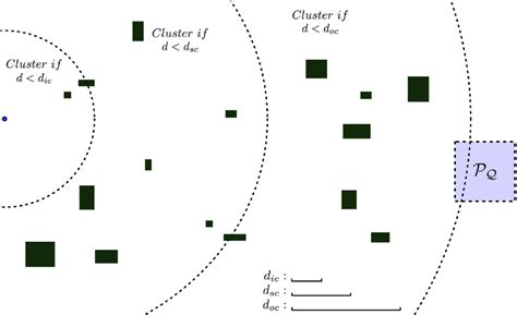 Typical Scenario In A Trajectory Planning Problem The Agent Is Download Scientific Diagram