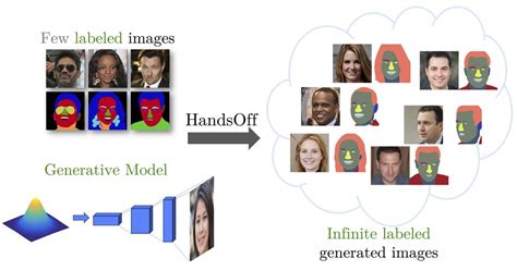 Interestingknowledge On Linkedin Automatically Generating Labeled