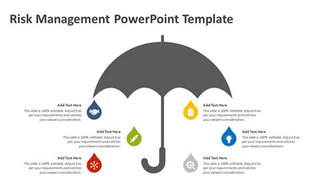 Risk Management Powerpoint Template Ppt Templates