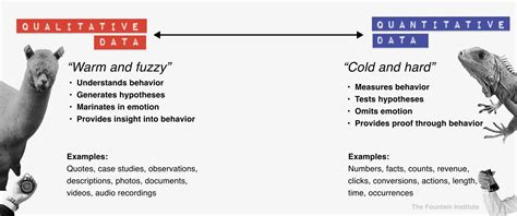 Understanding UX Metrics Part 1