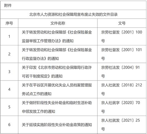 北京市人力資源和社會保障局關於宣佈廢止失效一批規範性文件的通告政策文件首都之窗北京市人民政府門戶網站