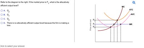Solved Refer To The Diagram To The Right If The Market