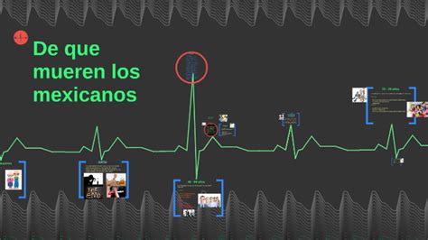 De Que Mueren Los Mexicanos By Eduardo Jeronimo On Prezi