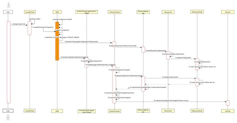 阿拉伯rtl适配 drawable ldrtl xhdpi csdn博客