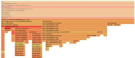 Golang json 性能分析 李若盛开 博客园