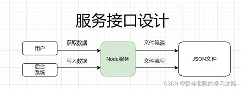 Node Js热部署：使用nodemon自动检测改动并重启服务器 Csdn博客