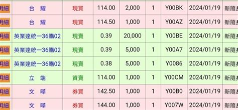 4109 加捷生醫 恭喜8位跟進的朋友又大賺 歡迎追蹤訂閱和跟進空軍佳麗 勸要做｜股市爆料同學會