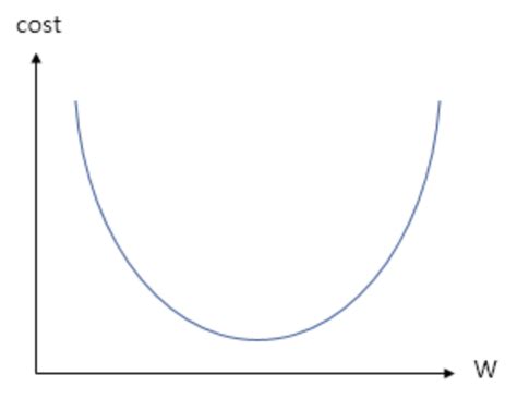 Dl 경사 하강법gradient Descent Dl 경사 하강법gradient Descent