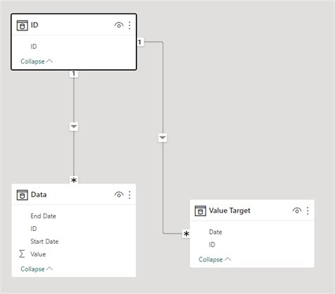 Solved Re Create Relationship Between Two Table With Sta