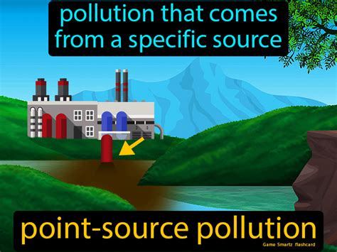 Point Source Pollution Easy Science Pollution Nature Education Water Pollution