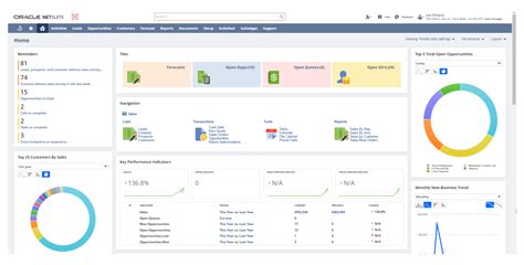 6 Best Crms For Business Consultants Reviews And Pricing In 2025