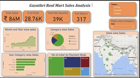 Gayathri R On Linkedin Nxtwave Nxtwaveccbp Nxtwaveacadaemy