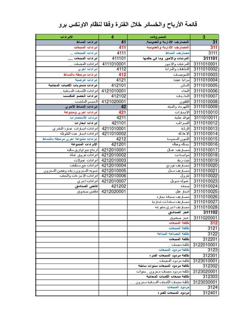 الحسابات الختامية Pdf