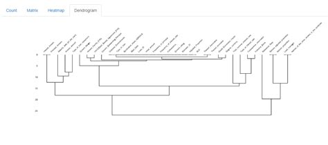 X Axis Labels Unreadable Issue 226 Ydataai Ydata Profiling GitHub