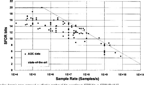 Johnson Nyquist Noise Semantic Scholar