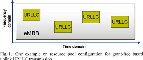 figure 1 from resource allocation for uplink grant free ultra reliable