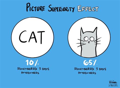 Olina Glindevi ️ On Linkedin Agilecoaching Scrummaster Visualthinking 15 Comments