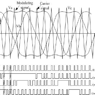 PDF Different Types Of PWM Techniques Analysis For Z Source Inverter