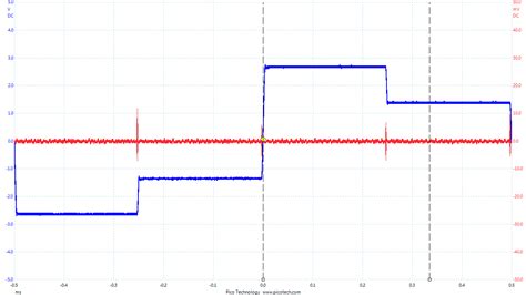 Dac8822 Strange Digital Signal In Analog Output Data Converters Forum Data Converters Ti