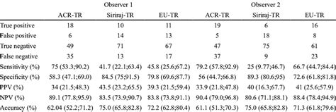 Interobserver Agreement For Final Assessment Of Tirads Classification