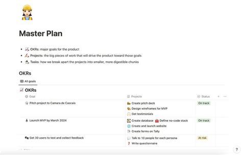 100daysofnocode Teresa Cintra