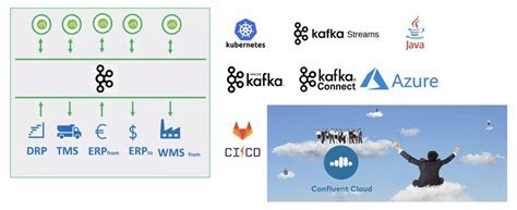 kai waehner on linkedin supplychain manufacturing analytics
