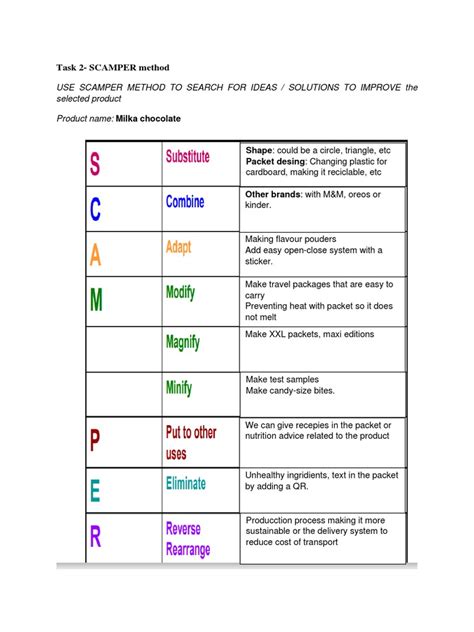 Task 2 Scamper Method Pdf