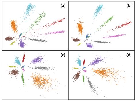 Visualization Results Of 3D Model Descriptors Extracted By A