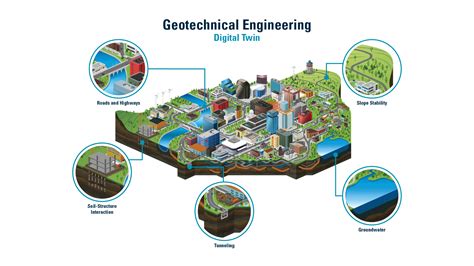 Geotechnical Subsurface Digital Twin Workflow Bentley Com