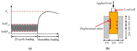Analysis Of Shear Performance Of Multi Bolt Shear Connectors