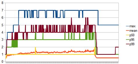 professional connection pool sizing
