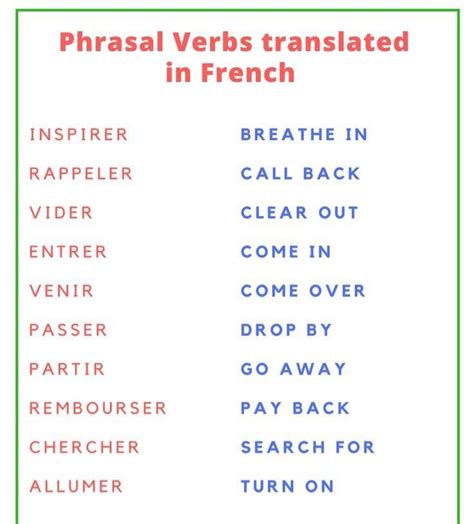 The Phrase Phrasal Verbs Translated In French