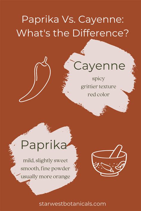 Paprika Vs Cayenne Whats The Difference