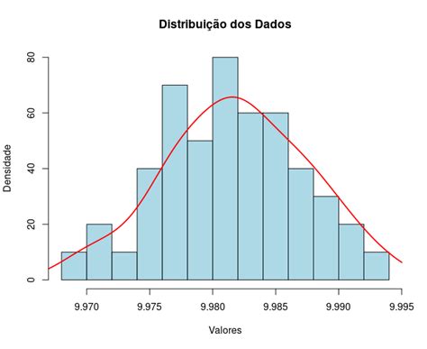 Qu Mica R Histograma No R