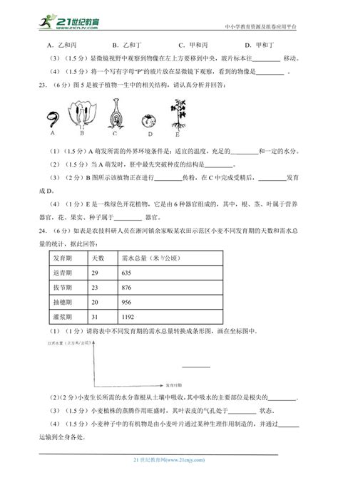 人教版生物七年级上册期末测试题一（含解析） 21世纪教育网