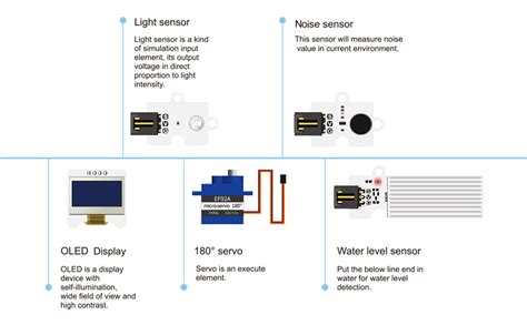 Microbit Smart Science Iot Kit Stem And Educational Robotics