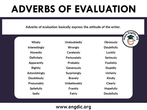 A List Of Adverbs 3500 Common Adverbs List Pdf