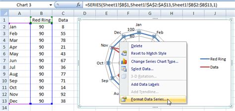 How To Make An Excel Radar Chart With Colored Sections Excel Dashboard Templates
