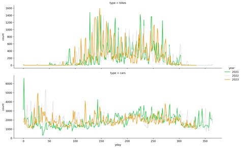 Hcl Based Color Scales For Seaborn Colorspace