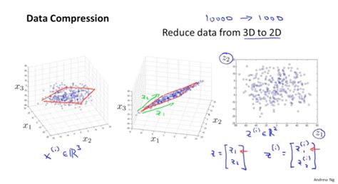 吴恩达机器学习笔记 降维 知乎