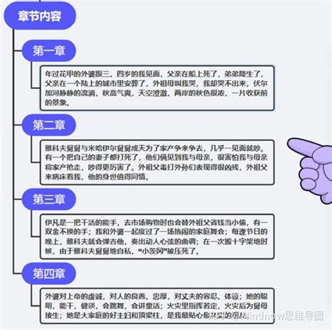 《童年》思维导图：一张导图带你剖析！ 知乎